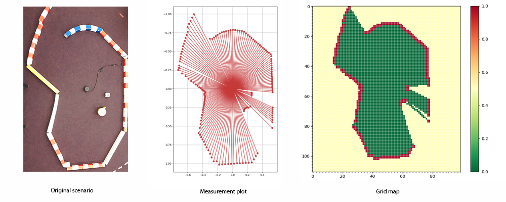 Lidar to grid map — PythonRobotics documentation